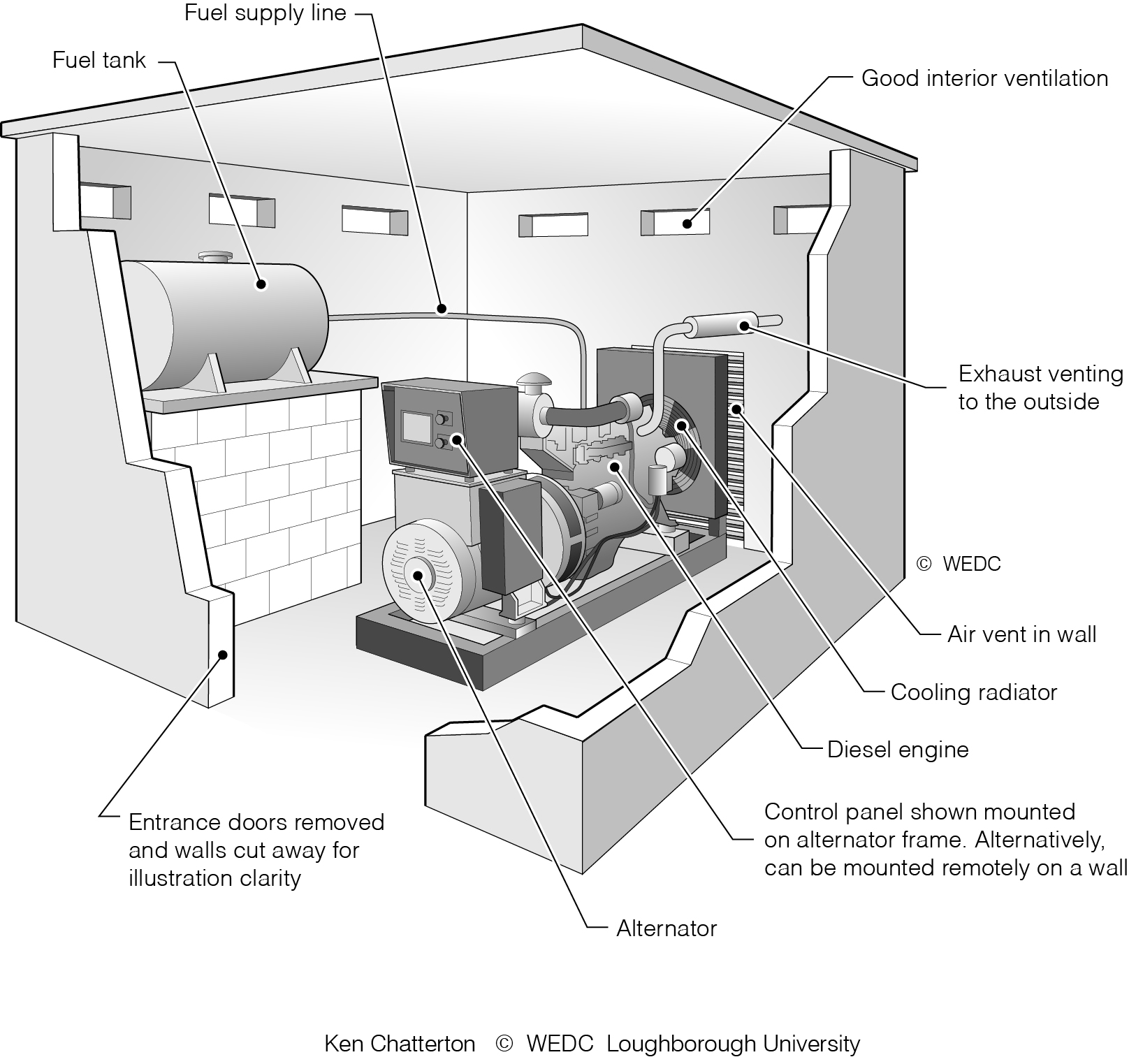 My WEDC: WEDC: Graphics Library